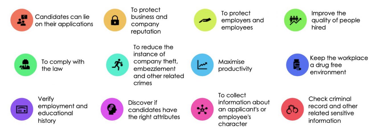 Complete Guide Of The Background Check | UprightHC Blog