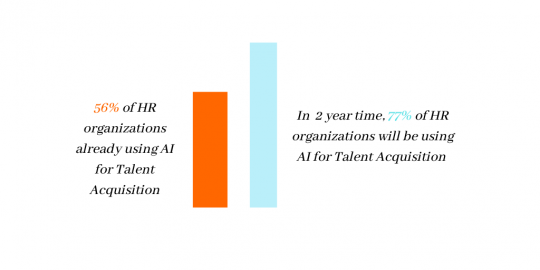 Talent Acquisition Strategy 2024 - Steps for Recruitment Process