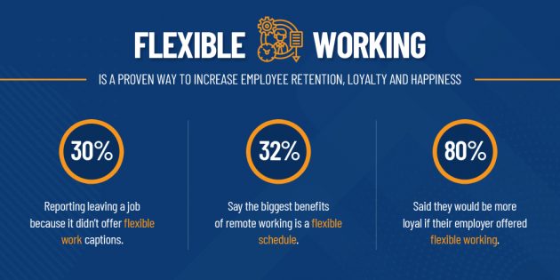 Killer Remote Working Benefits for Employers | UprightHC Blog