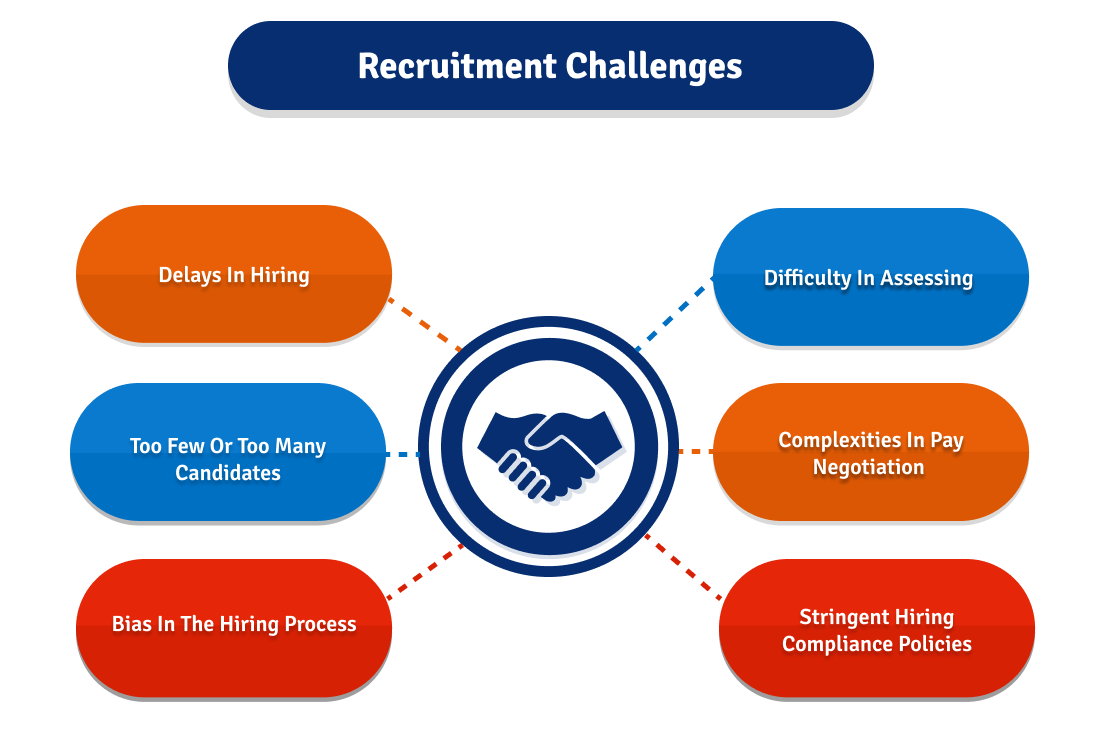 Recruitment Guide for Hiring Managers - UprightHC: Recruitment & Hiring ...